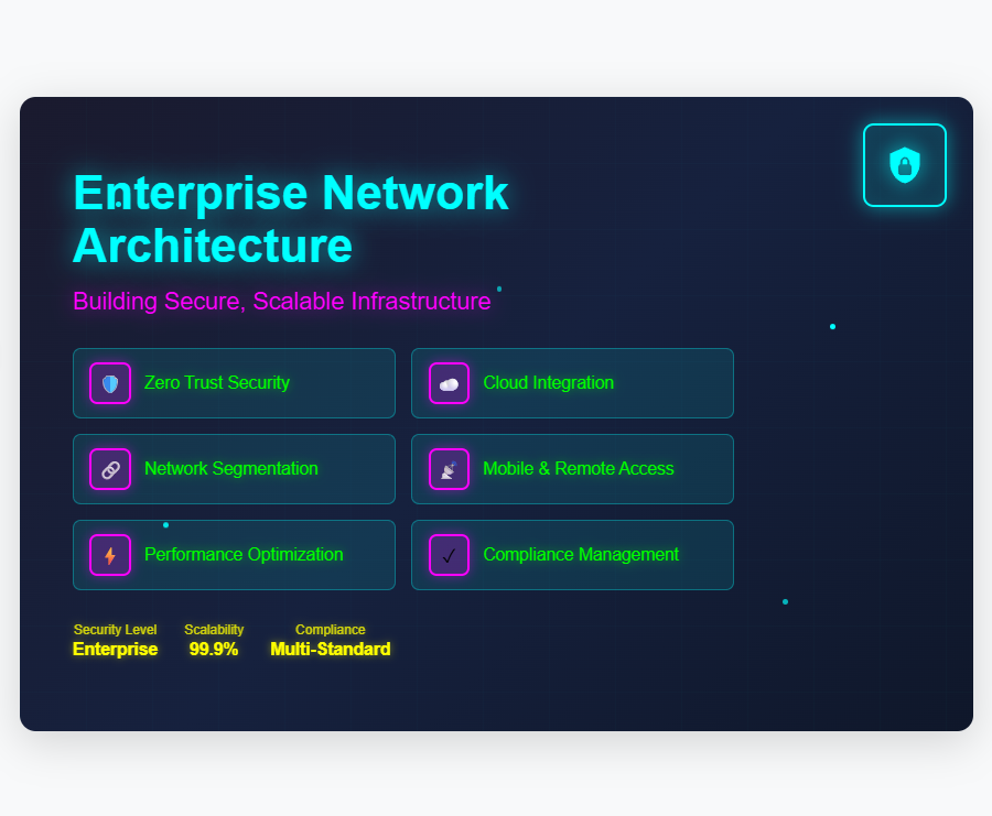 Enterprise Network Architecture: Building Secure, Scalable Infrastructure – The Cyber Specialist